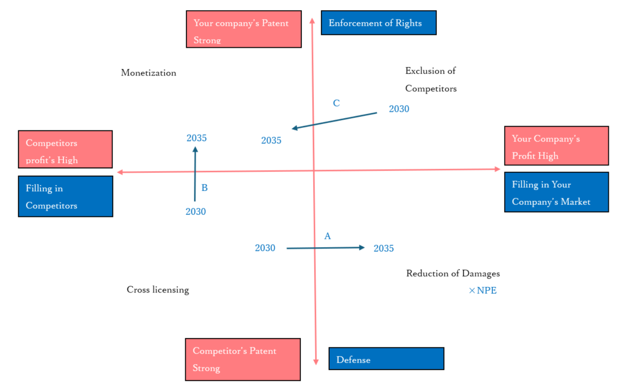 Patent Marketing — Making the Most of Patent Filings | RYUKA ...